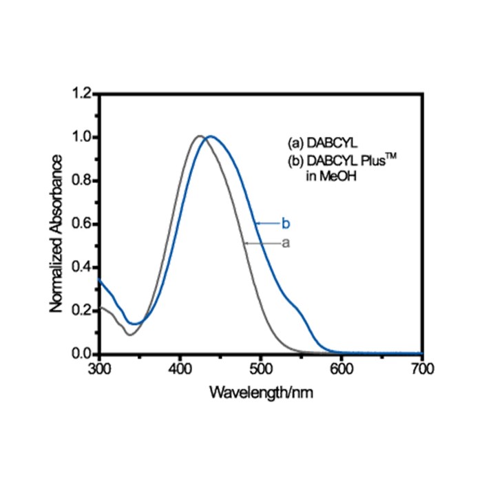DABCYL Plus™ acid - 100 mg
